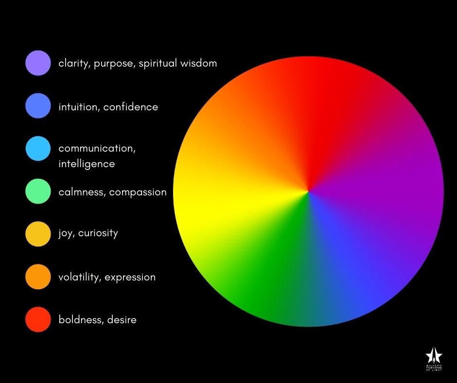 Aura Colors Meaning: How to Read, Cleanse, and Understand Your Energy – GFL