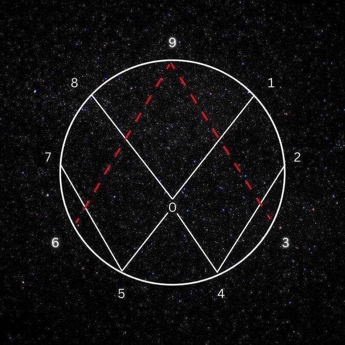 Why is 369 the Key to the Universe? The Nikola Tesla 369 Theory ...