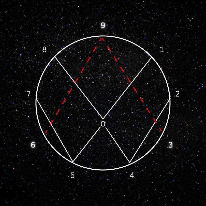 Why is 369 the Key to the Universe? The Nikola Tesla 369 Theory ...